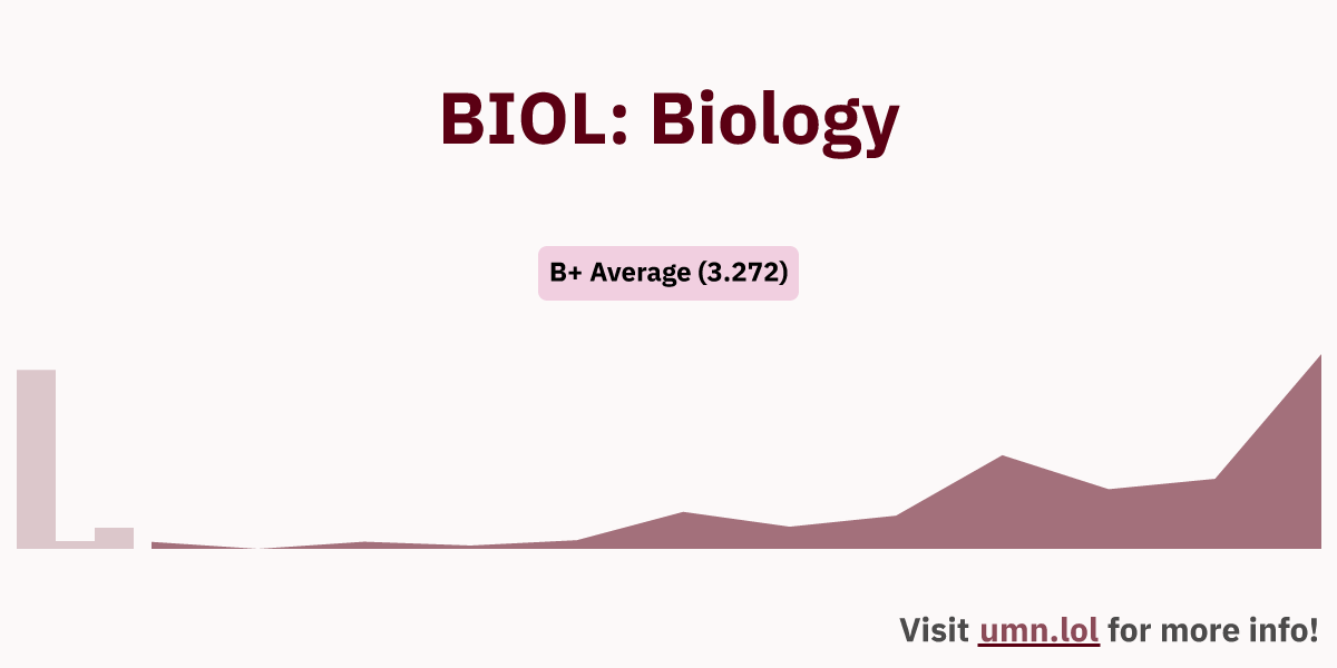 BIOL: Biology | GopherGrades BIOL: Biology | GopherGrades