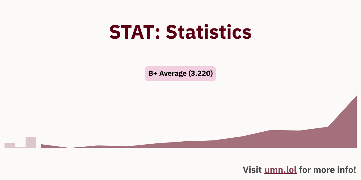 STAT: Statistics | GopherGrades