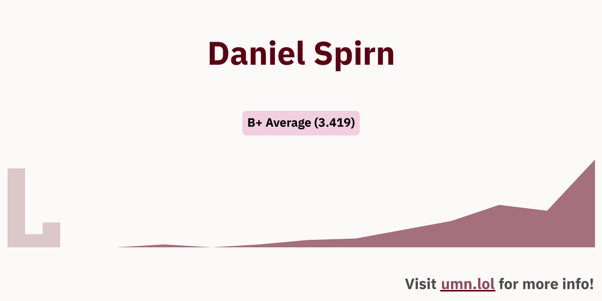 Daniel Spirn | GopherGrades