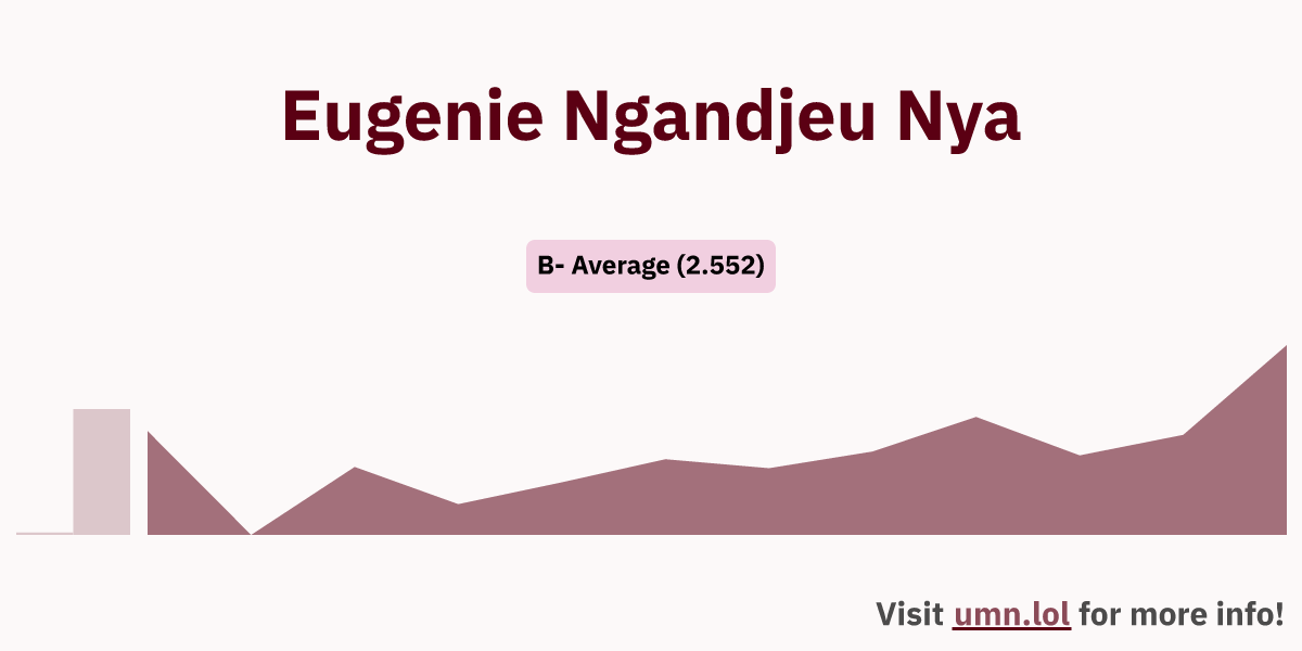 Eugenie Ngandjeu Nya | GopherGrades