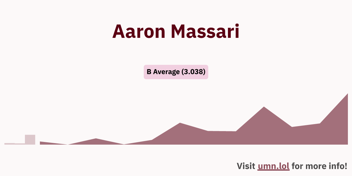 Aaron Massari | GopherGrades