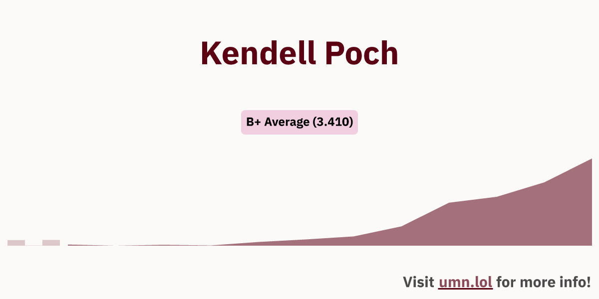 Kendell Poch | GopherGrades