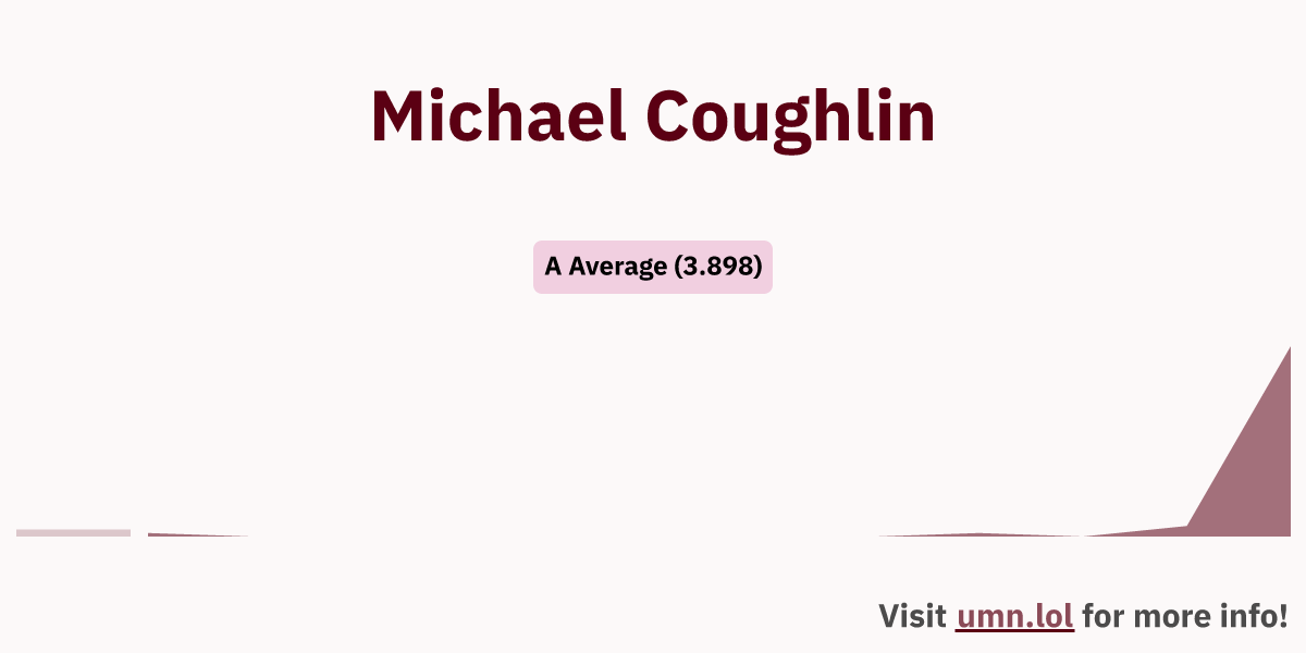 Michael Coughlin | GopherGrades