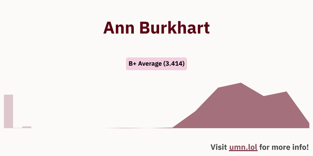 Ann Burkhart | GopherGrades