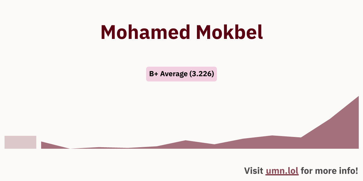 Mohamed Mokbel | GopherGrades