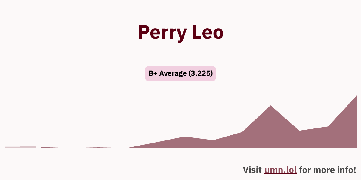 Perry Leo | GopherGrades