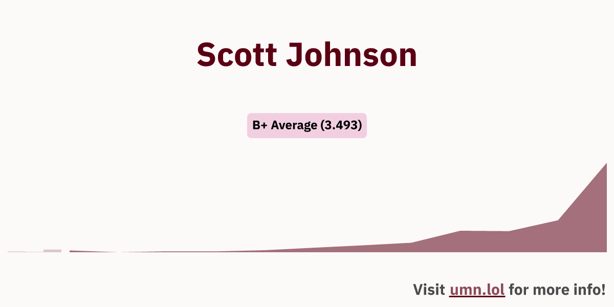 Scott Johnson | GopherGrades