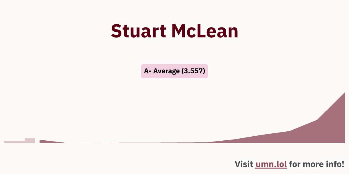 Stuart McLean | GopherGrades