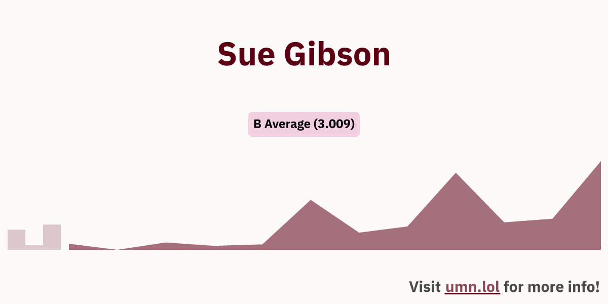 Sue Gibson | GopherGrades